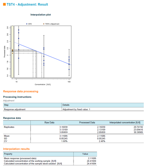 PLA 3 0 Software For Biostatistical Analysis Interpolation Analysis