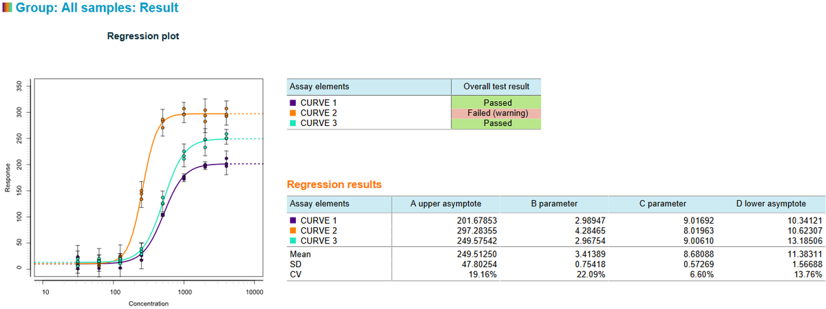 PLA 3.0 – Software for Biostatistical Analysis: Curve comparisons