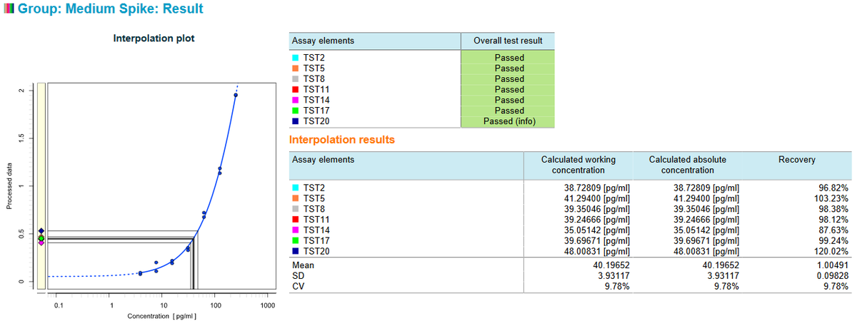 PLA 3.0 Dose-Response Analysis Package