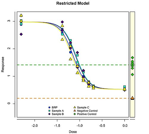 PLA 3.0 – Software for Biostatistical Analysis: Parallel logistic ...